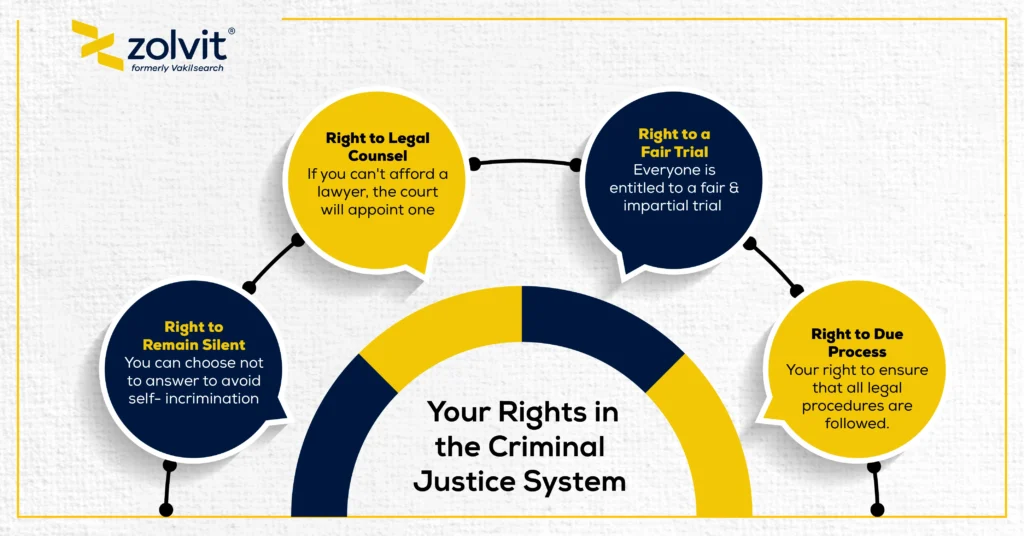 Know Your Rights in the Criminal Justice System - Zolvit