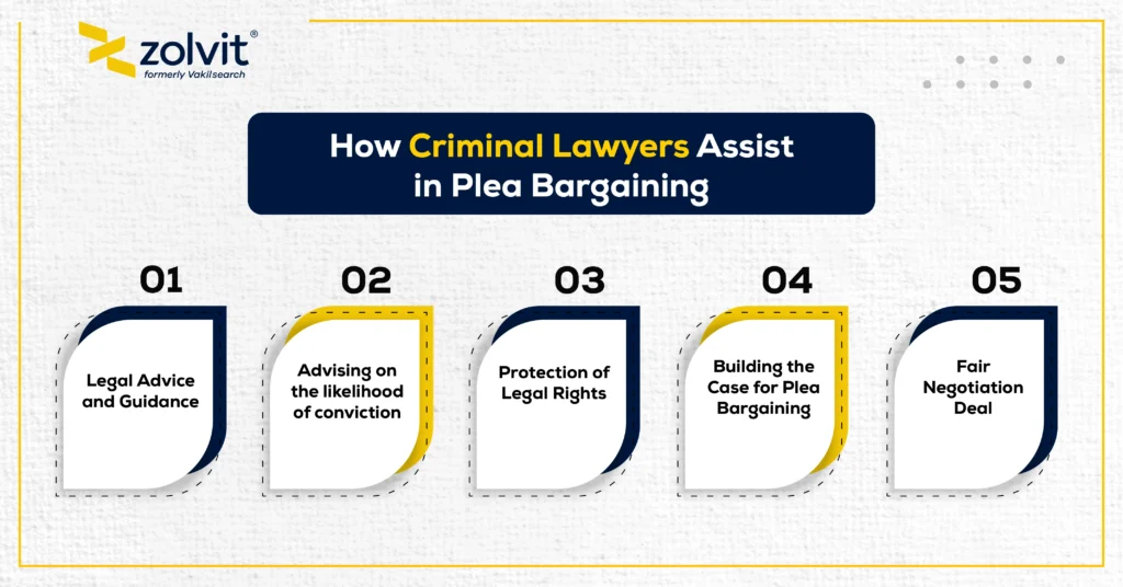 How Criminal Lawyers Assist in Plea Bargaining | Zolvit
