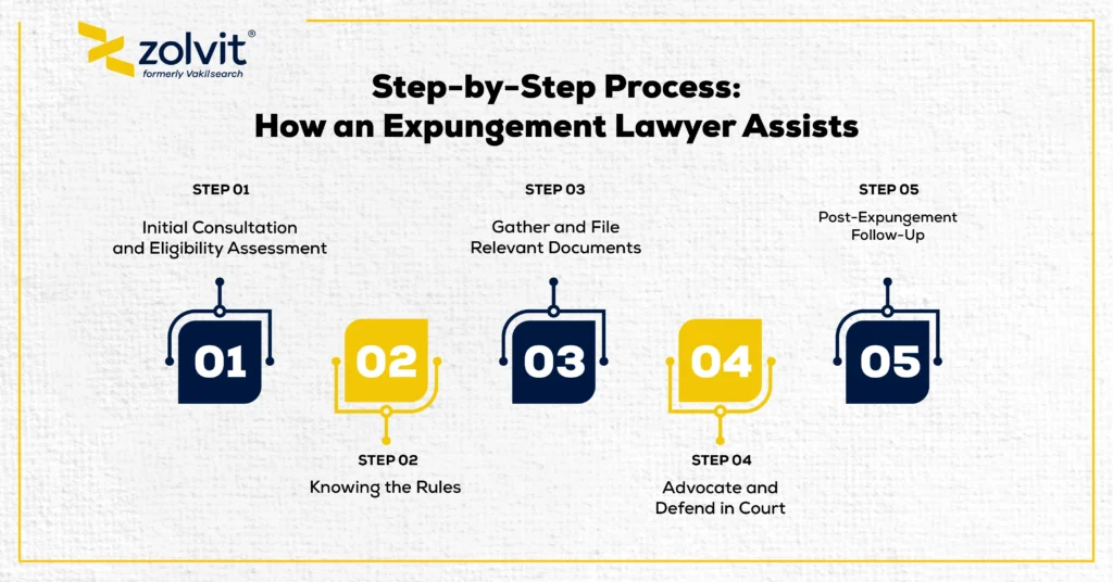 How Expunge Lawyer Helps To Clear Criminal Record | Zolvit