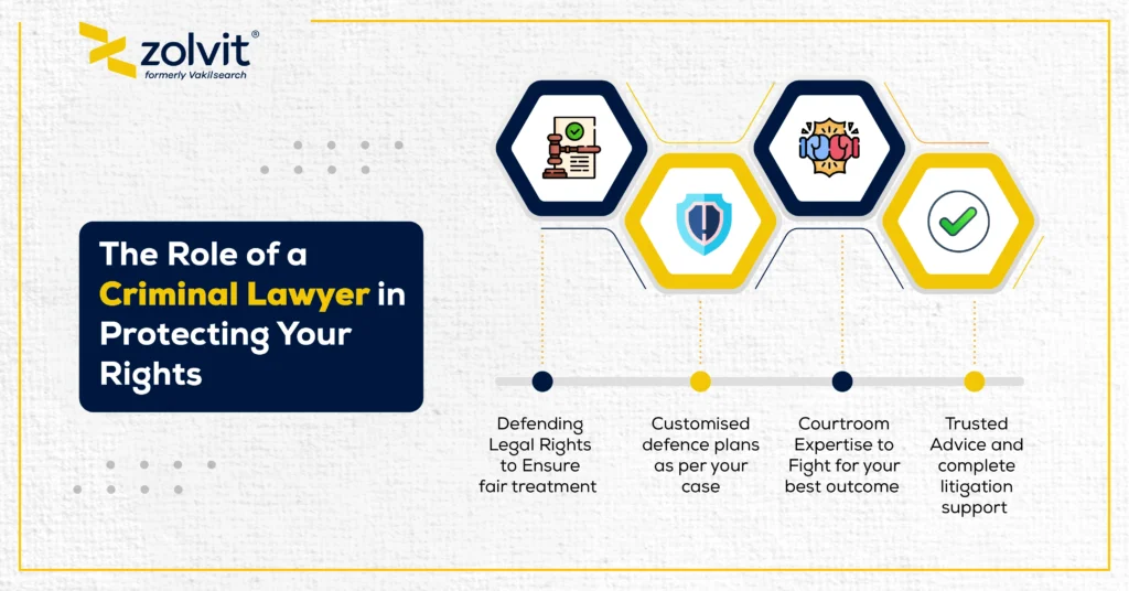 Role of a Criminal Lawyer in Protecting Your Rights - Zolvit