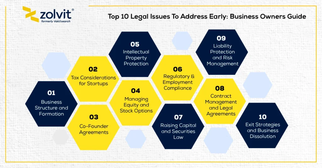 10 Legal Issues Startups Should Address Early - Zolvit