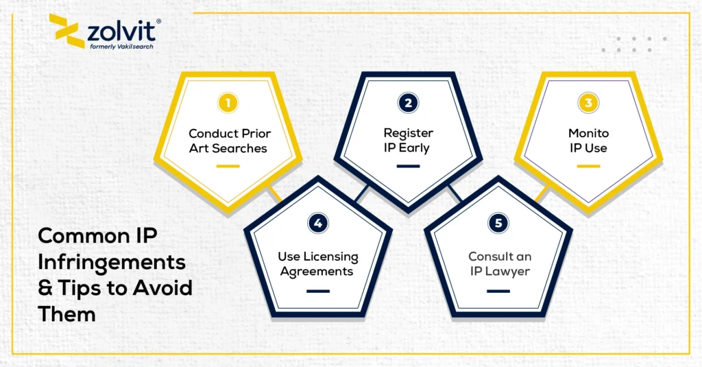 Preventing Common Intellectual Property Infringements - Zolvit