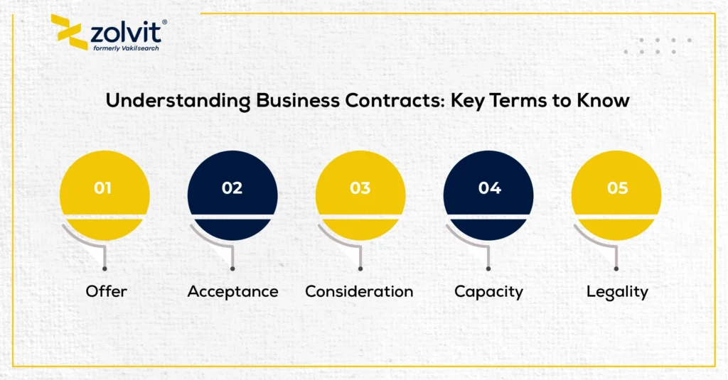 Key Terms to Know in Business Contracts - Zolvit